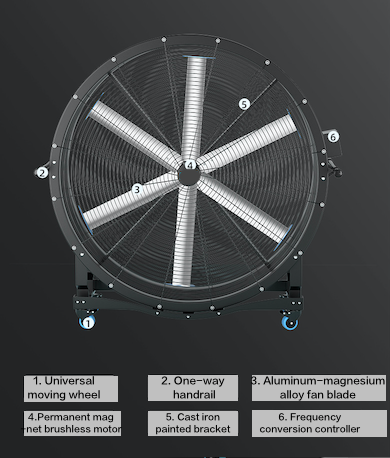 2.0m High Volume Industrial Ventilation Outdoor Portable Standing Fan ...